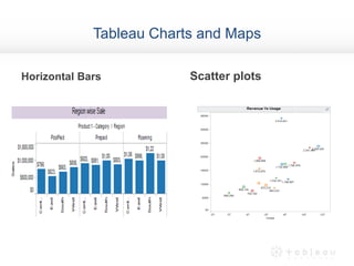 Tableau 7.0 prsentation | PDF