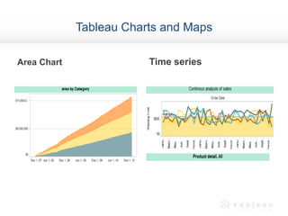 Tableau 7.0 prsentation | PDF