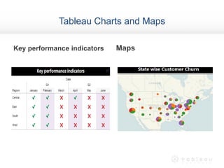 Tableau 7.0 prsentation | PDF