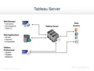 Tableau 7.0 prsentation | PDF