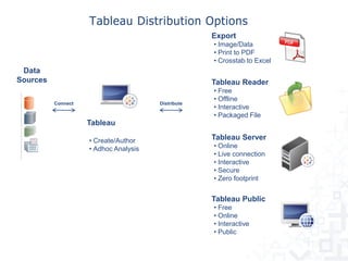 Tableau 7.0 prsentation | PDF
