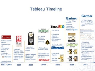 Tableau 7.0 prsentation | PDF