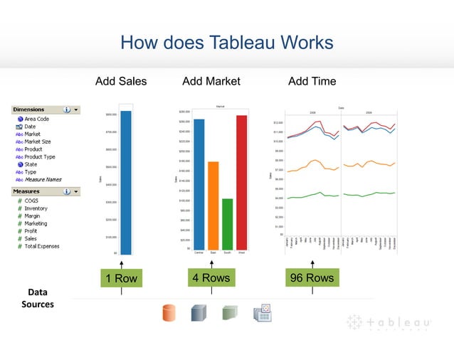 Tableau 7.0 prsentation | PDF