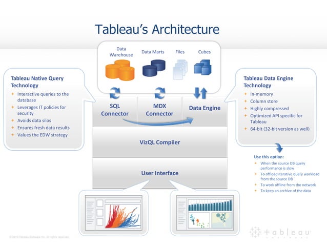 Tableau 7.0 prsentation | PDF