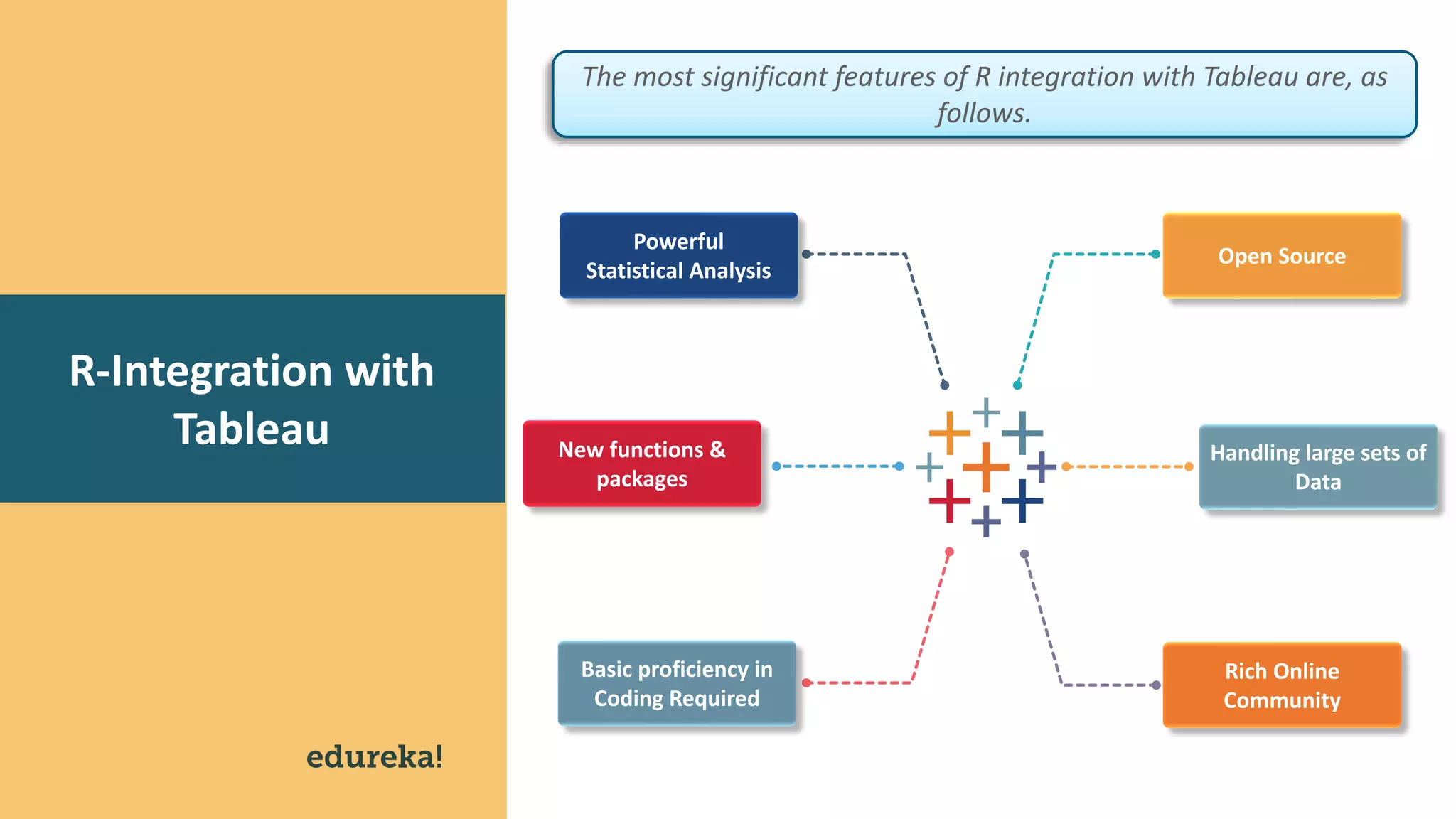 Advanced Tableau Tutorial: Trend Forecasting, Advanced Charts & R Integration | Edureka | PDF ...