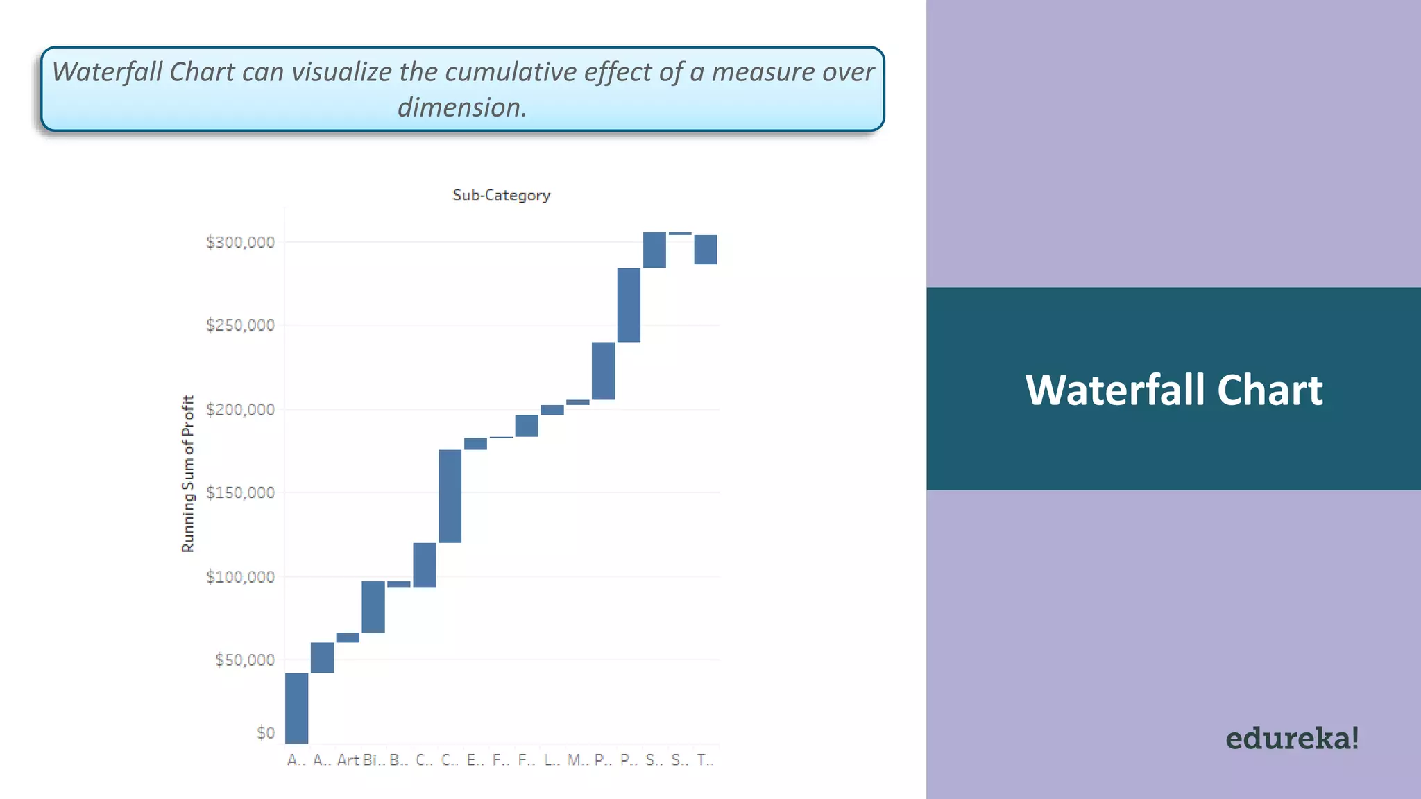 Advanced Tableau Tutorial Trend Forecasting Advanced Charts And R Integration Edureka Ppt