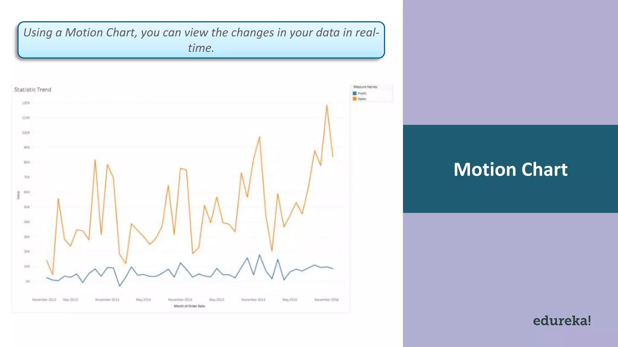 Advanced Tableau Tutorial Trend Forecasting Advanced Charts And R Integration Edureka Ppt