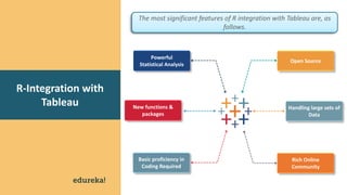 Advanced Tableau Tutorial: Trend Forecasting, Advanced Charts & R Integration | Edureka | PDF ...