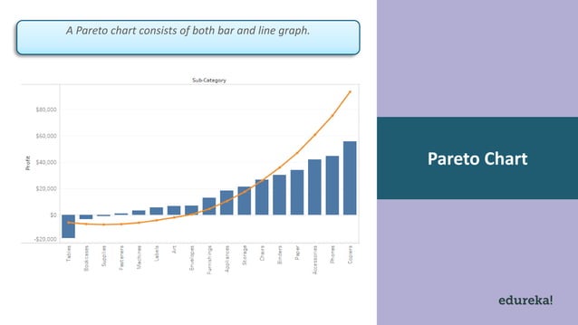 Advanced Tableau Tutorial Trend Forecasting Advanced Charts And R Integration Edureka Ppt