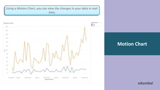 Advanced Tableau Tutorial: Trend Forecasting, Advanced Charts & R ...