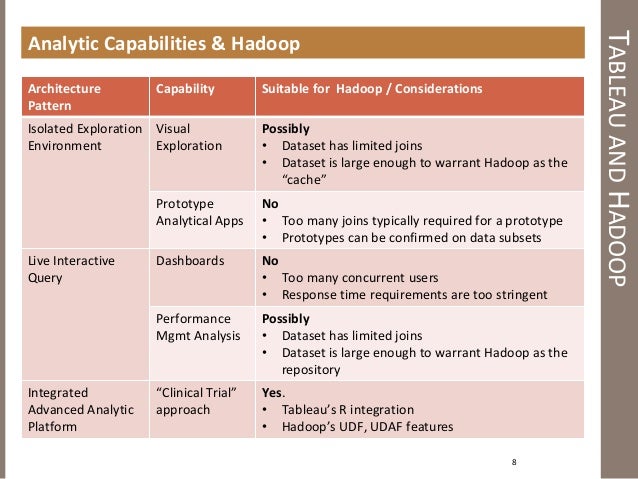 Tableau and hadoop