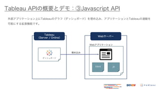 Tableau APIの概要とデモ | PDF