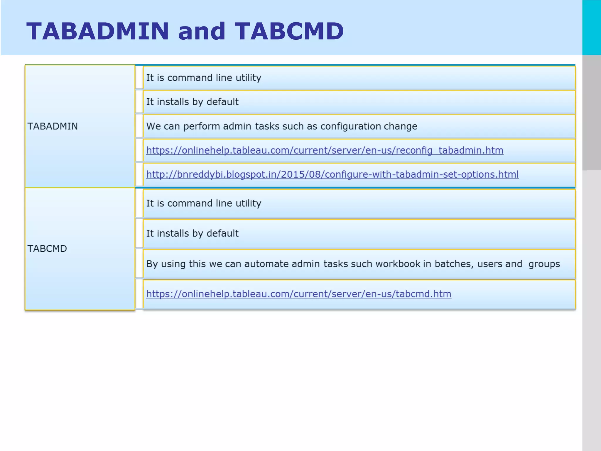Tableau Architecture | PPT