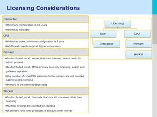 Tableau Architecture | PPT