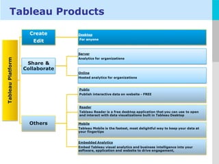 Tableau Architecture | PPT