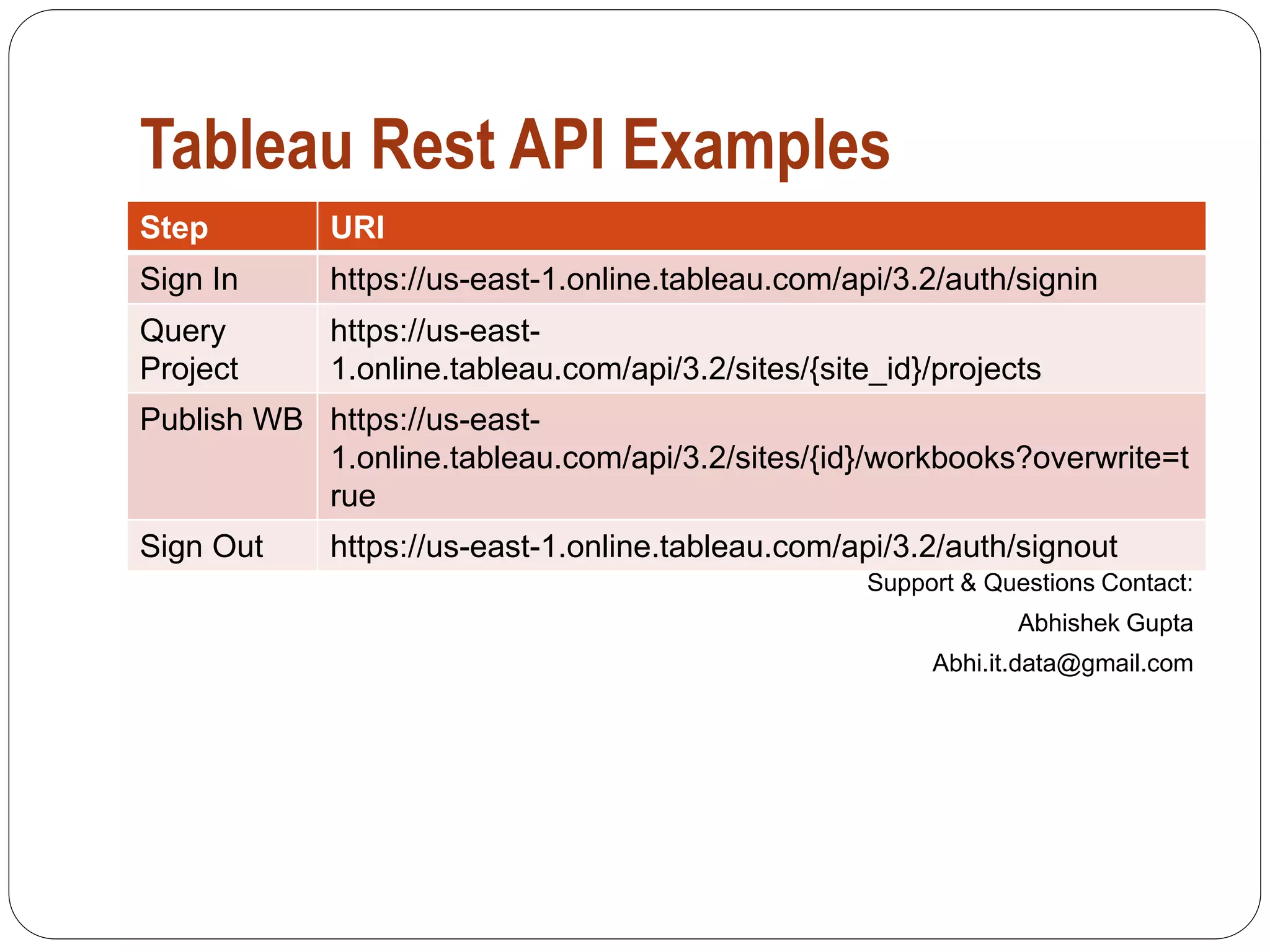 Tableau Deployment Automation | PPT