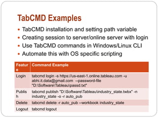 Tableau Deployment Automation | PPT