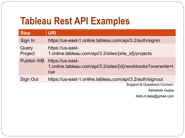 Tableau Deployment Automation | PPT