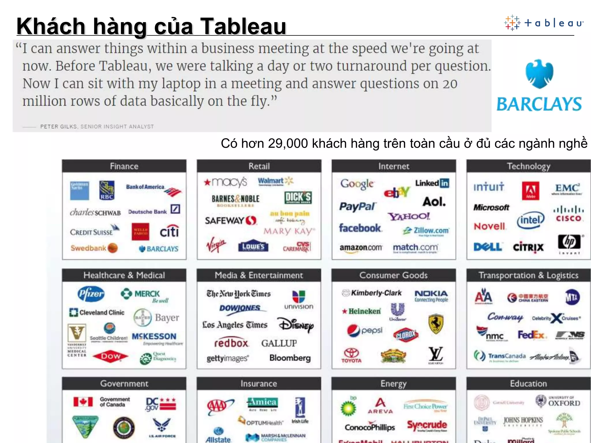 Tableau for Banking | PPSX