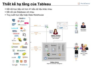 Tableau for Banking | PPT