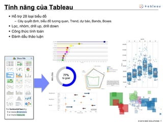 Tableau for Banking | PPT