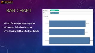 Tableau_Basic_Charts_ShowMe_Panel_Pavan Tej | PPTX