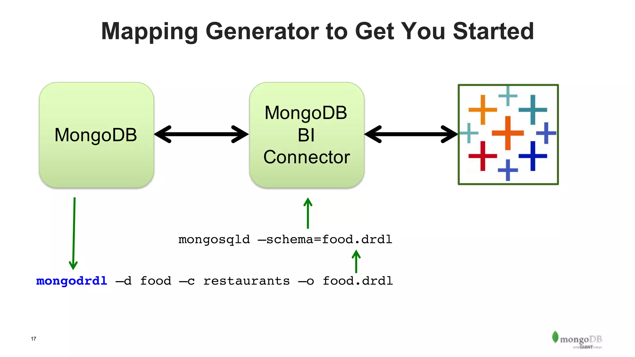 Webinar: Introducing the MongoDB Connector for BI 2.0 with Tableau | PPT