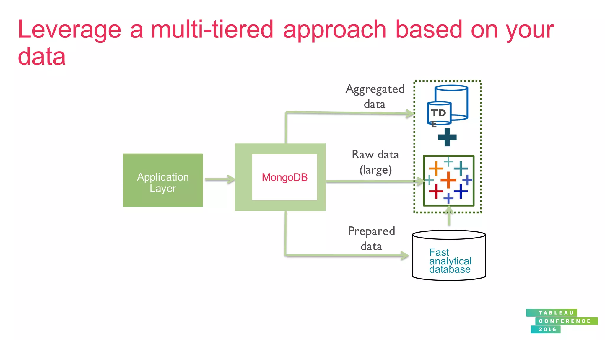 Webinar: Introducing the MongoDB Connector for BI 2.0 with Tableau | PPT Webinar: Introducing the MongoDB Connector for BI 2.0 with Tableau | PPT