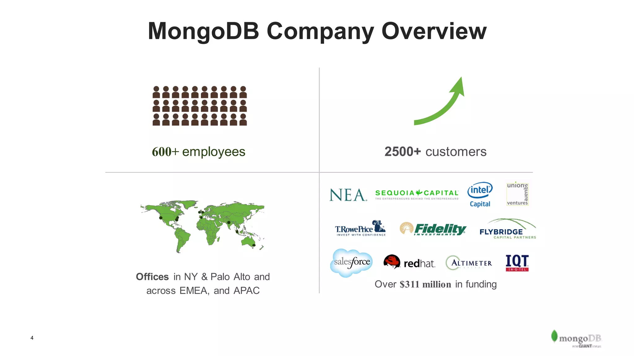 Webinar: Introducing the MongoDB Connector for BI 2.0 with Tableau | PPT Webinar: Introducing the MongoDB Connector for BI 2.0 with Tableau | PPT