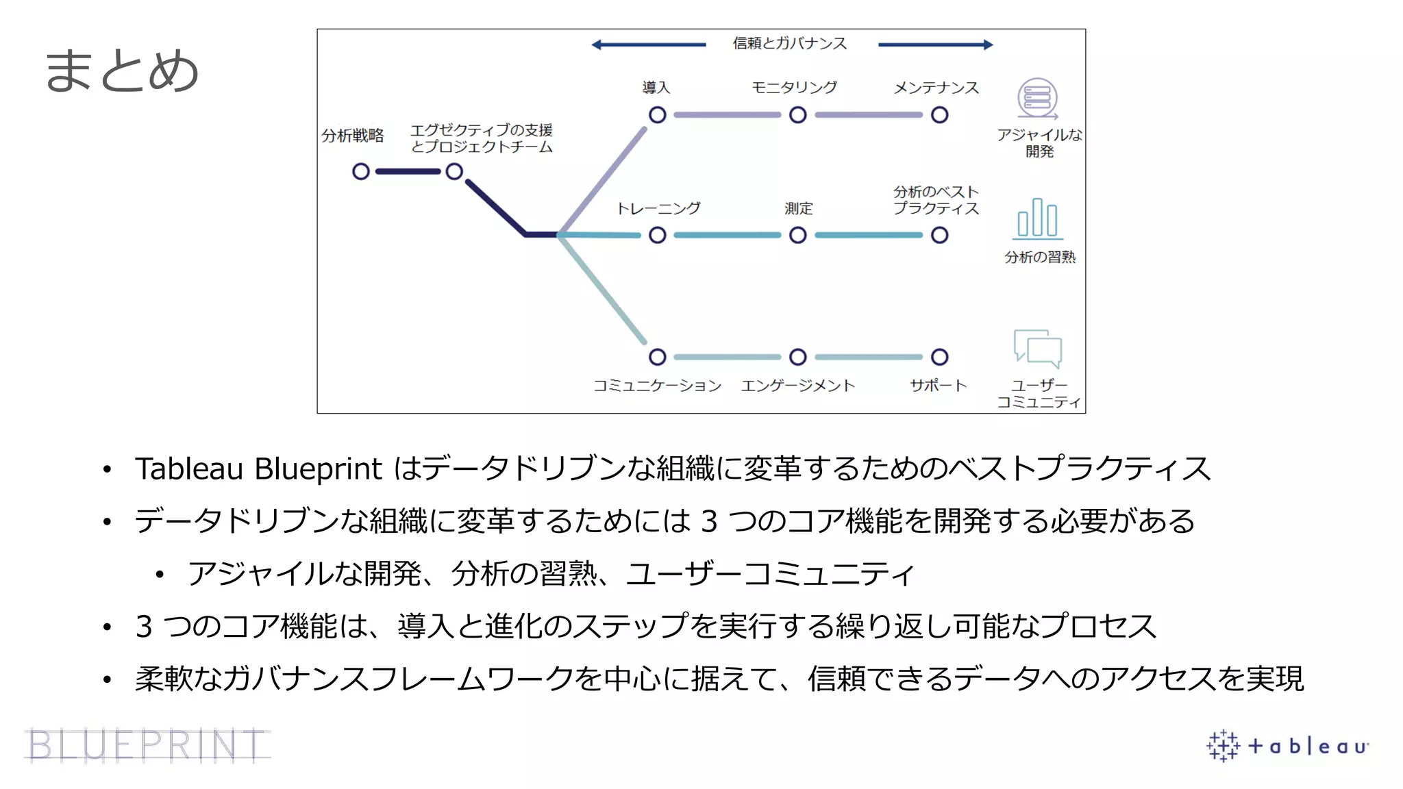 Tableau Blueprintの概要 for JTUG/RETAIL 2019/10/16 | PDF