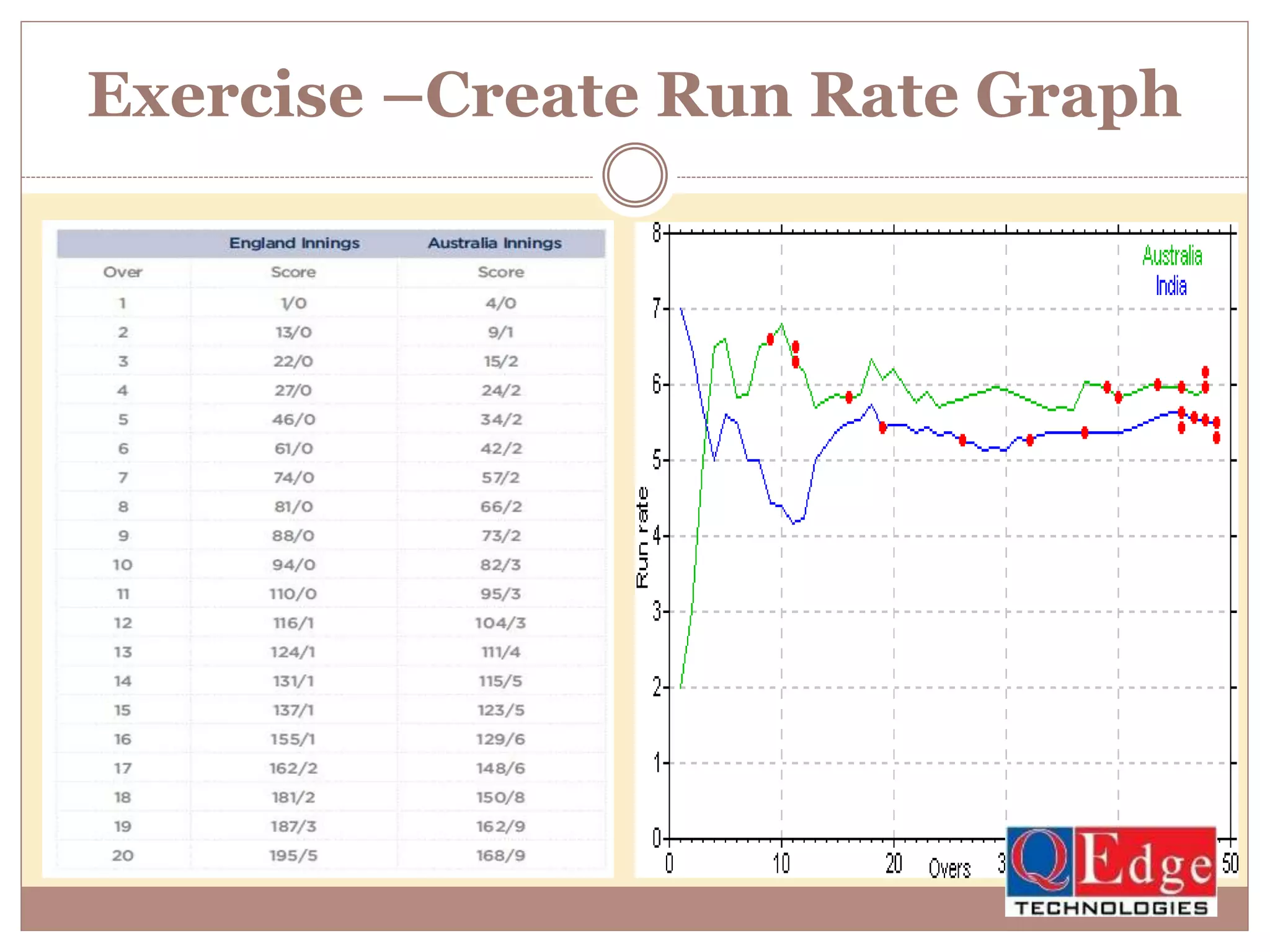 Tableau Business Intelligence and Analytics | PPTX