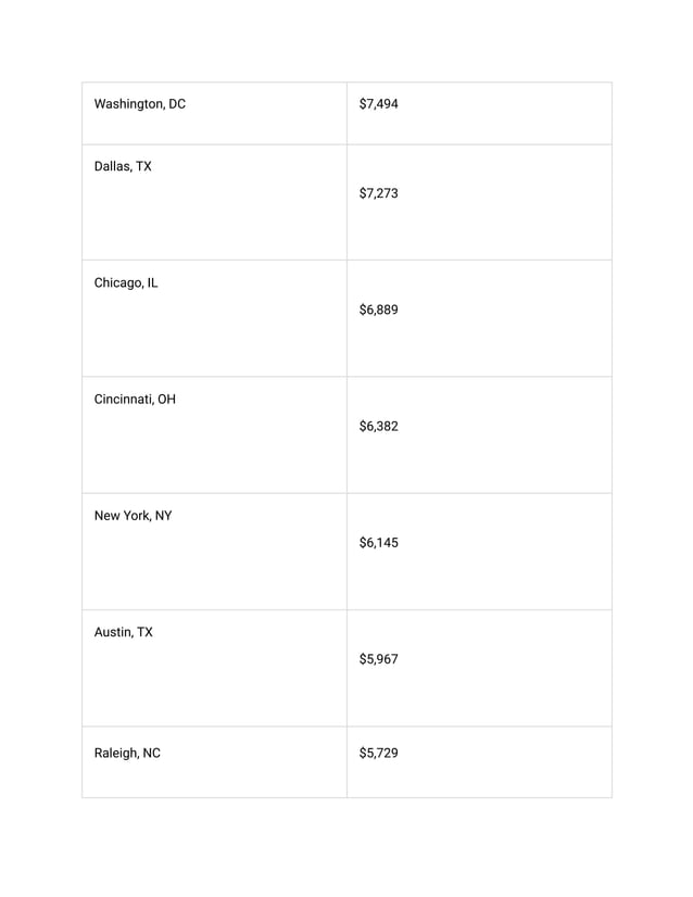 Tableau Career Path_ Roles, Skills & Certifications (2).pdf