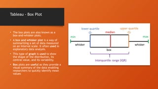Tableau Charts and Graphs Presentation no 4.pptx