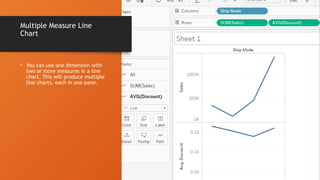 Tableau Charts and Graphs Presentation no 4.pptx