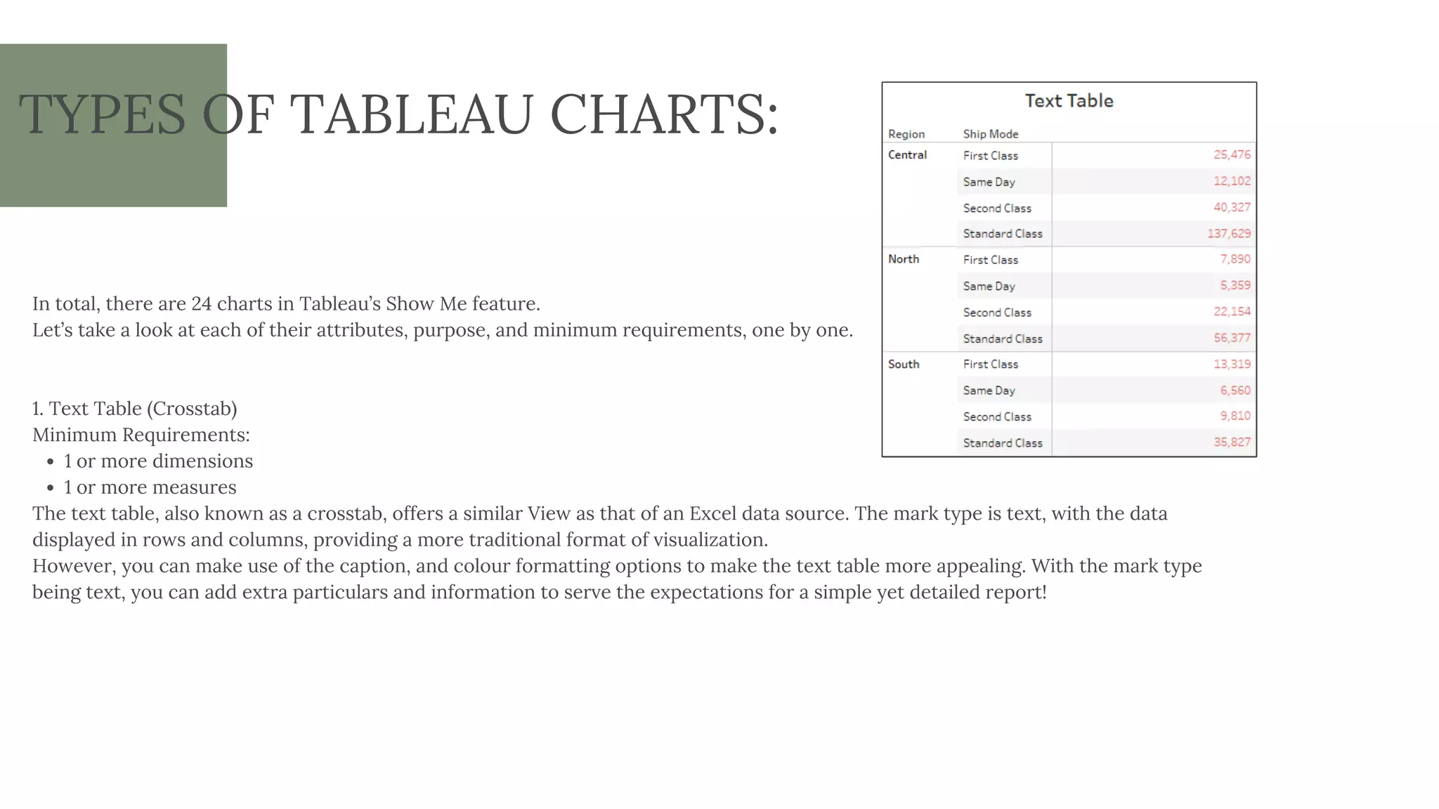 Tableau Charts – The Types and Traits Part 01.pdf