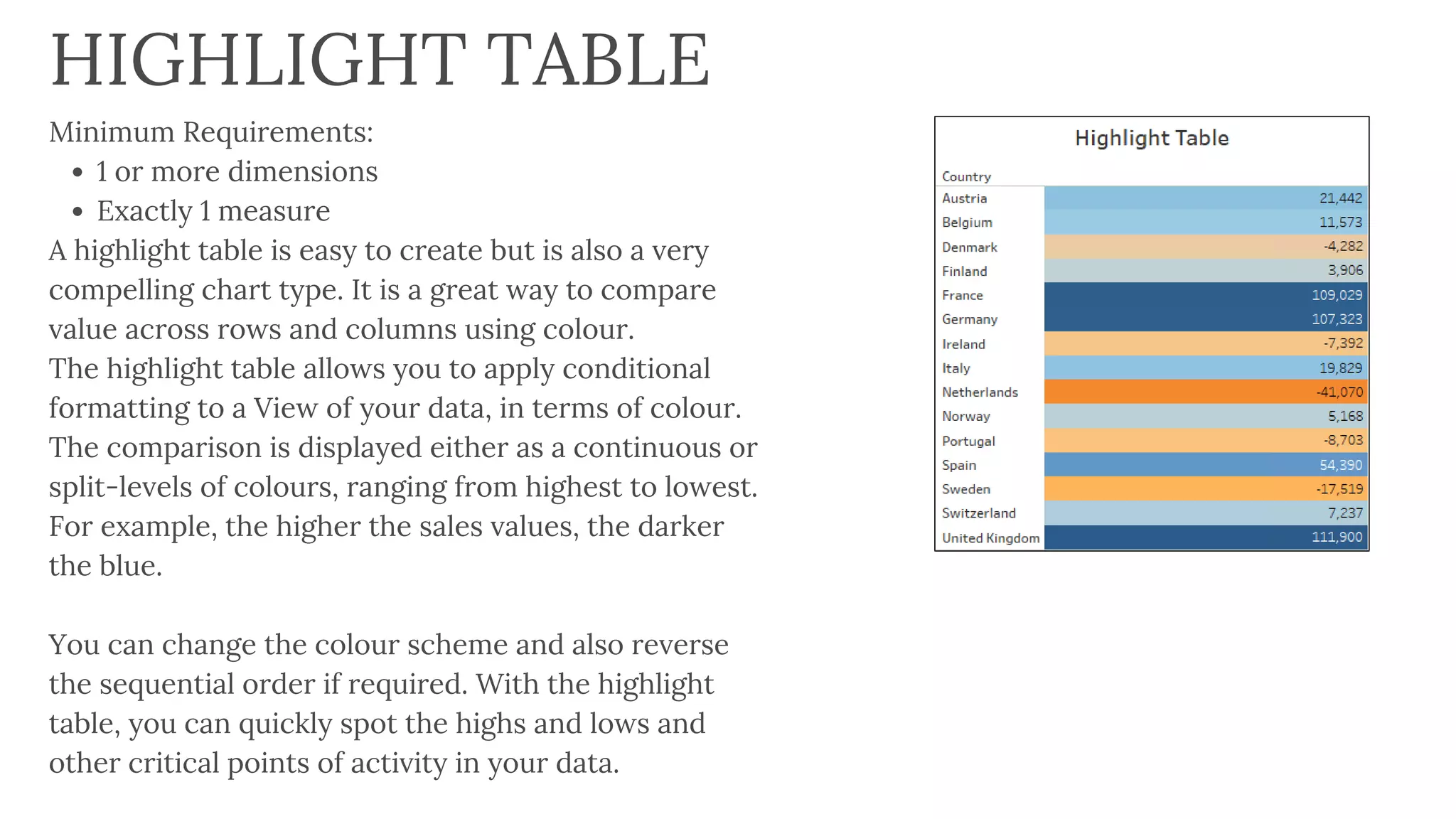 Tableau Charts – The Types and Traits Part 01.pdf