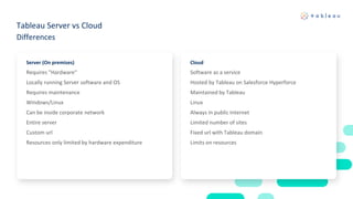 Tableau Cloud - what to consider before making the move update 2025.pdf
