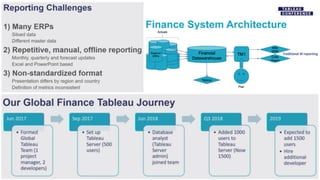Tableau Conference 2018 RETAIL&CPG 事例まとめ | PDF