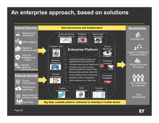 Big Risks Requires Big Data Thinking | PPT