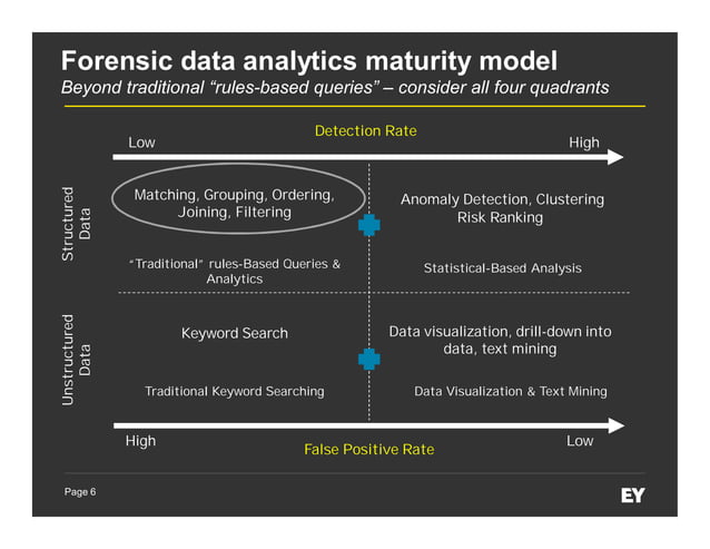 Big Risks Requires Big Data Thinking | PPT | Free Download
