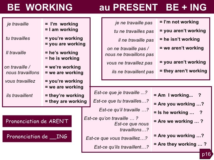 Grammaire anglaise :Tableaux des Conjugaisons