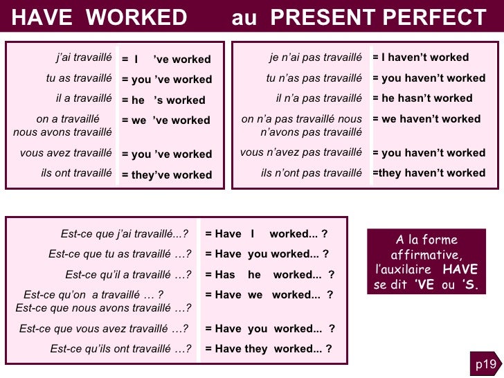 Grammaire anglaise :Tableaux des Conjugaisons