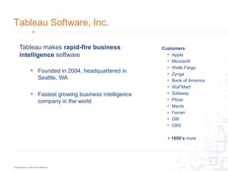 Tableau corporate | PPT