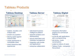 Tableau corporate | PPT