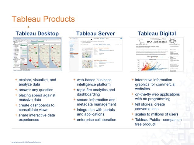 Tableau corporate | PPT