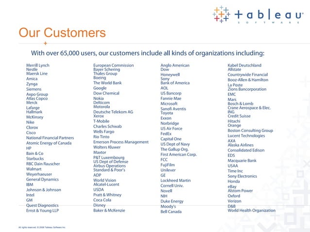 Tableau corporate | PPT