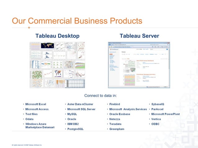 Tableau corporate | PPT
