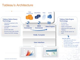 Tableau corporate | PPT