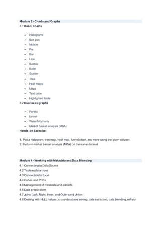 Tableau Course Content.docx