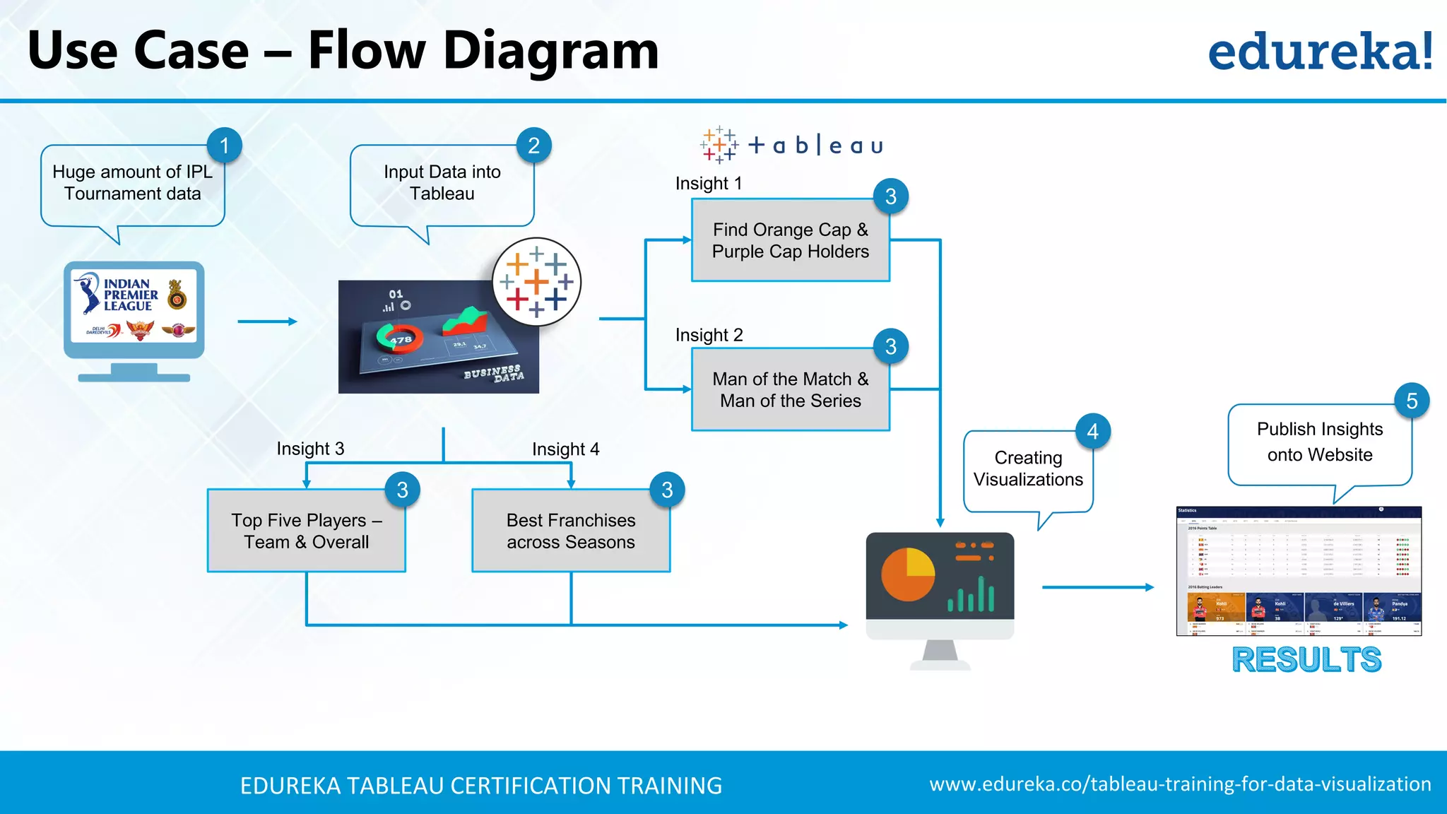 Tableau Dashboard Tutorial | Tableau Training For Beginners | Tableau ...